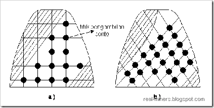Sampling Methods | MINING